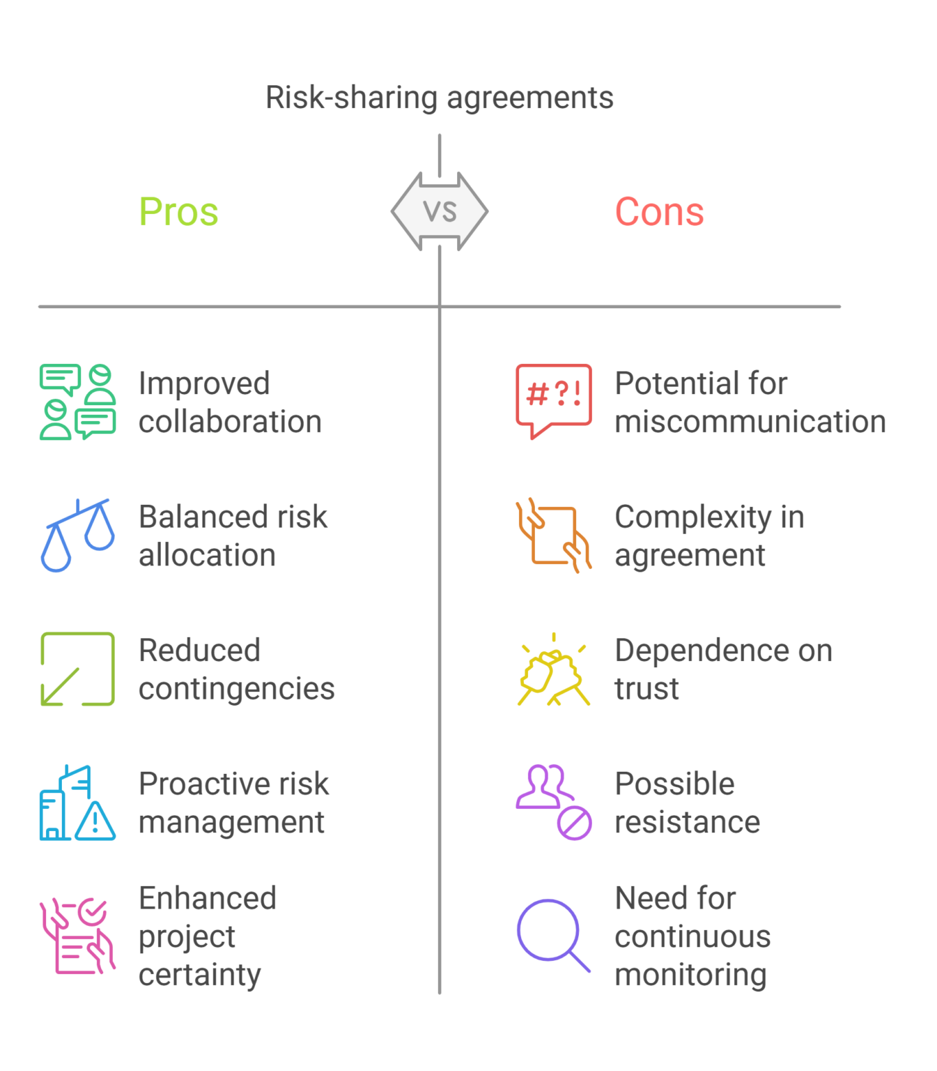 Risk-Sharing Agreements: A New Standard for Collaborative Projects ...