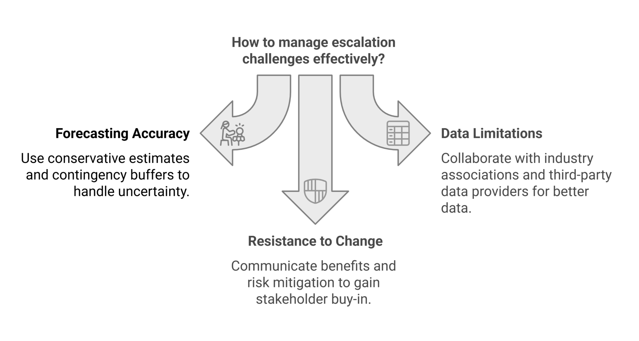 The Hidden Risk: Why Escalation Matters in Long-Term Project Planning - Energy Project Execution