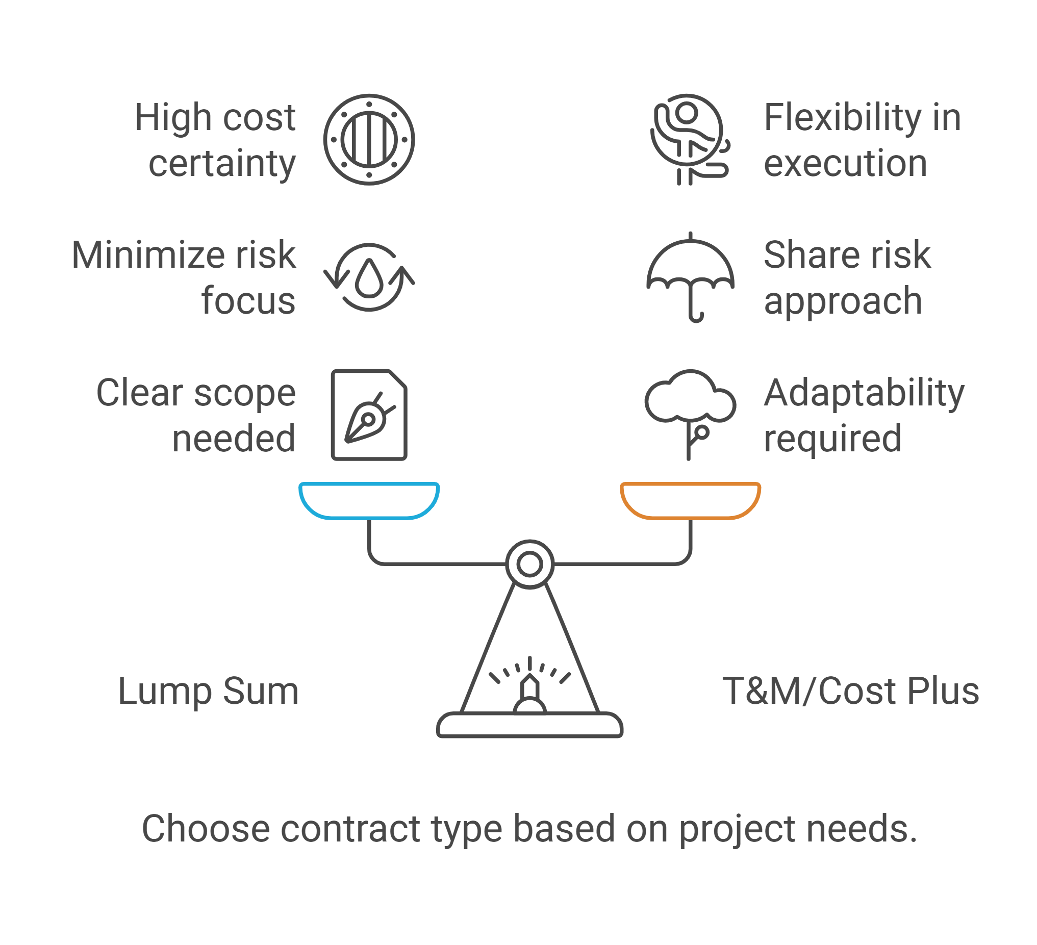 Crafting Success: Selecting the Best Contract for Energy Projects ...