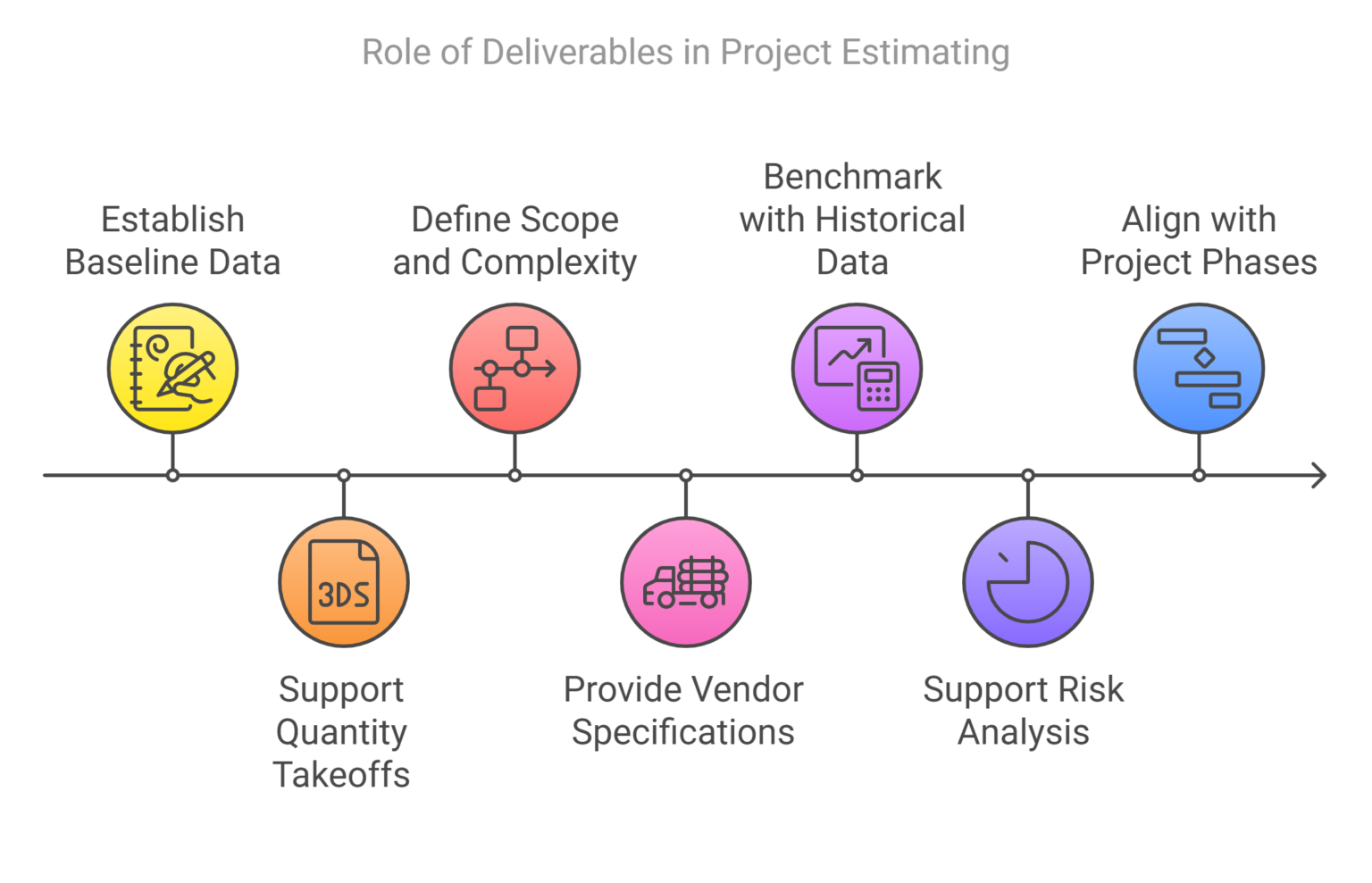 Streamlined Project Phases: The Deliverables That Make It Happen ...