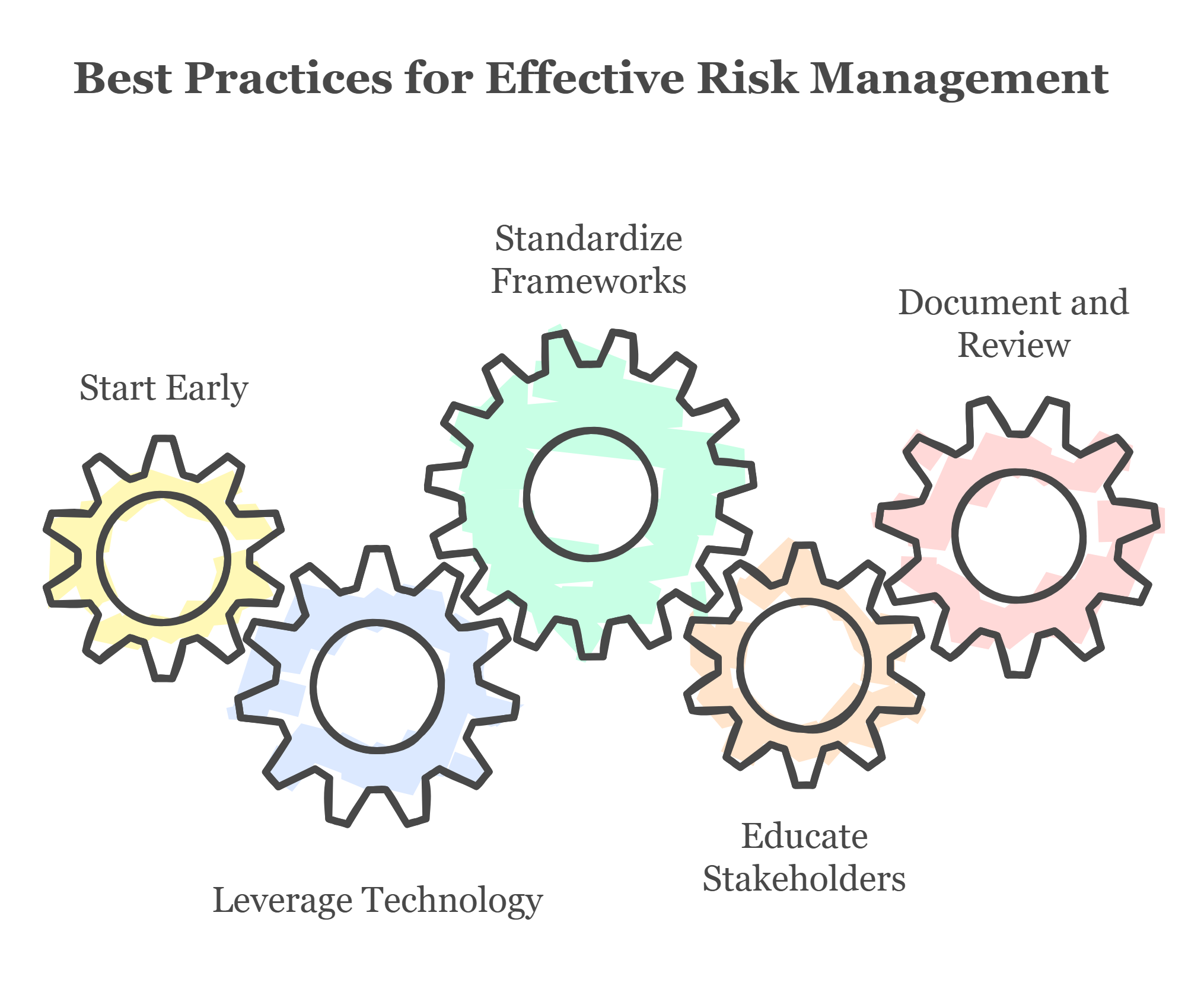 Risk-Sharing Agreements: A New Standard for Collaborative Projects ...
