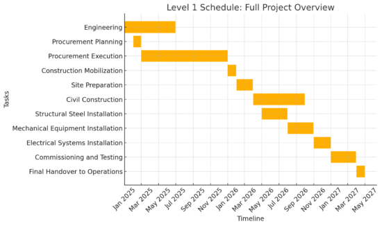 A Practical Guide to Project Schedules for Energy Projects - Energy ...