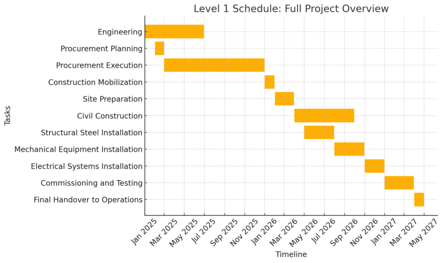 A Practical Guide to Project Schedules for Energy Projects - Energy ...