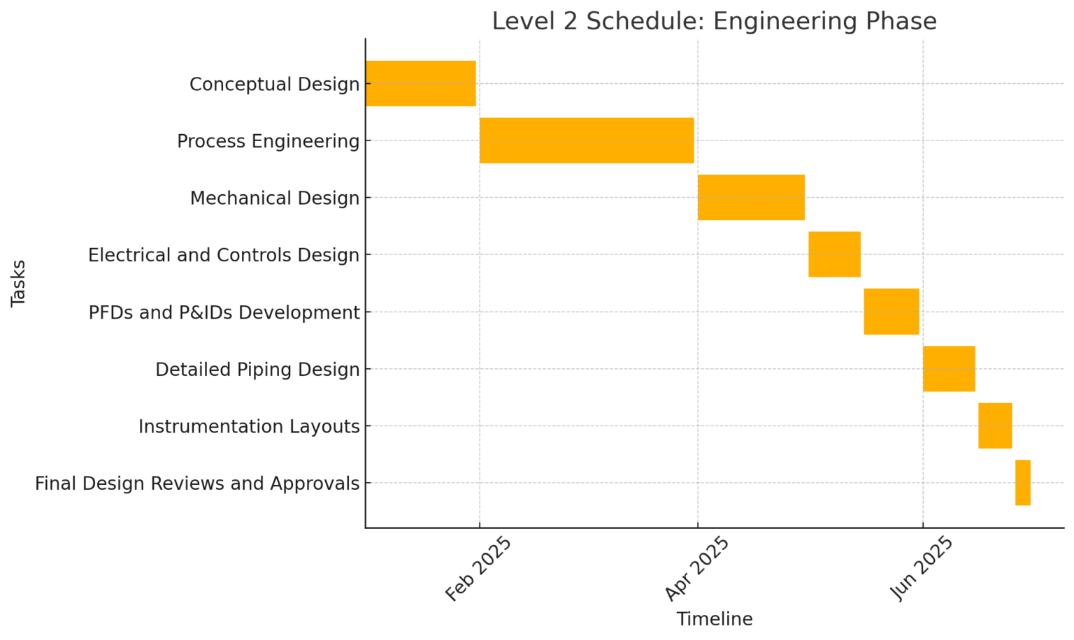 A Practical Guide to Project Schedules for Energy Projects - Energy ...