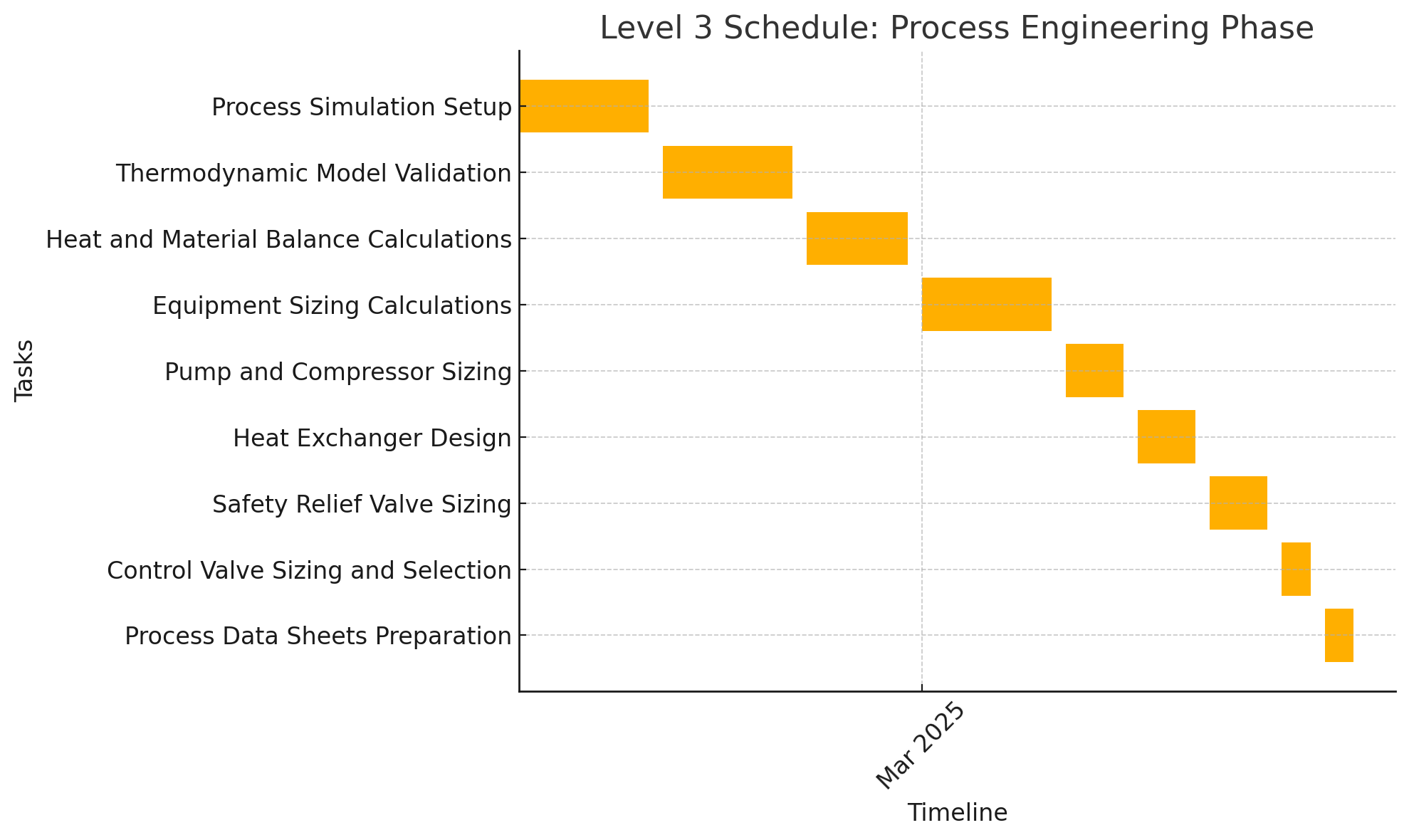 A Practical Guide to Project Schedules for Energy Projects - Energy ...
