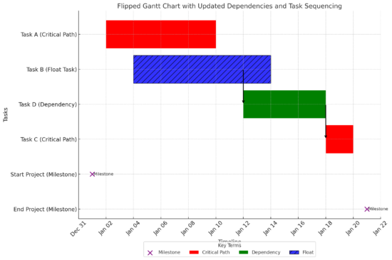 A Practical Guide to Project Schedules for Energy Projects - Energy ...