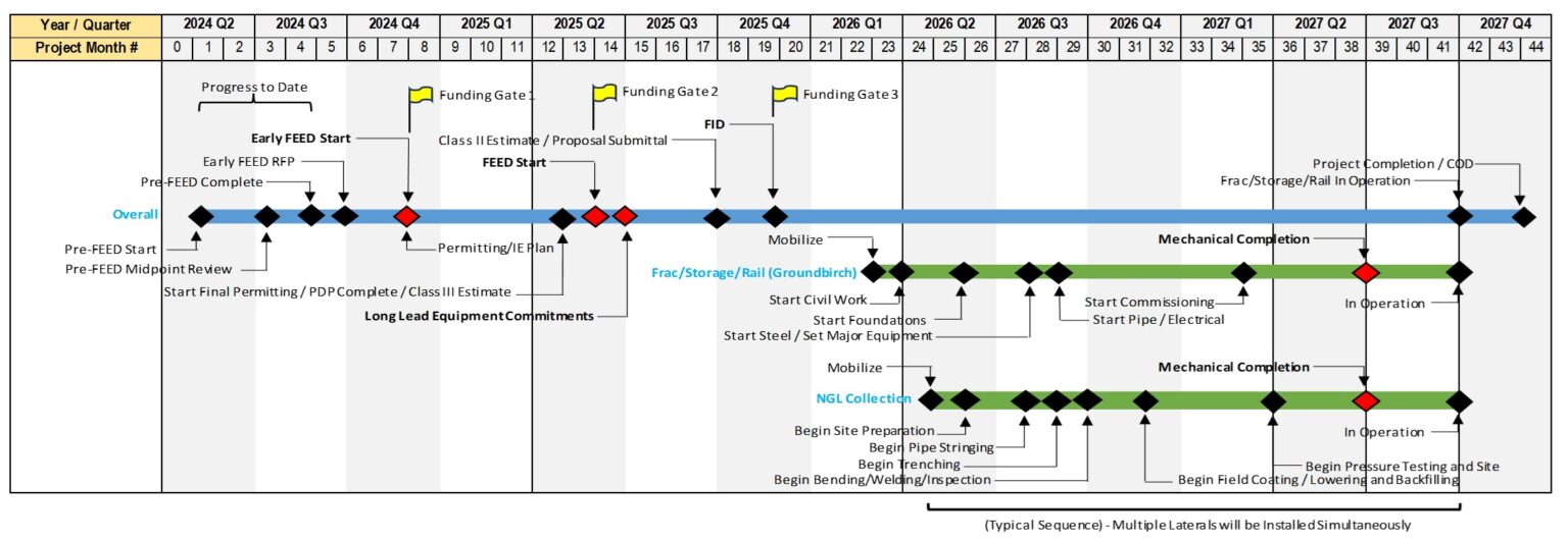 A Practical Guide to Project Schedules for Energy Projects - Energy ...