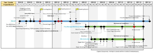 A Practical Guide to Project Schedules for Energy Projects - Energy ...
