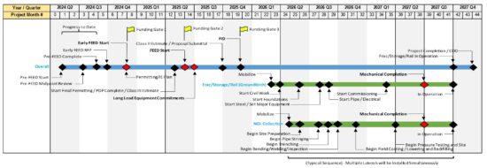 A Practical Guide to Project Schedules for Energy Projects - Energy ...