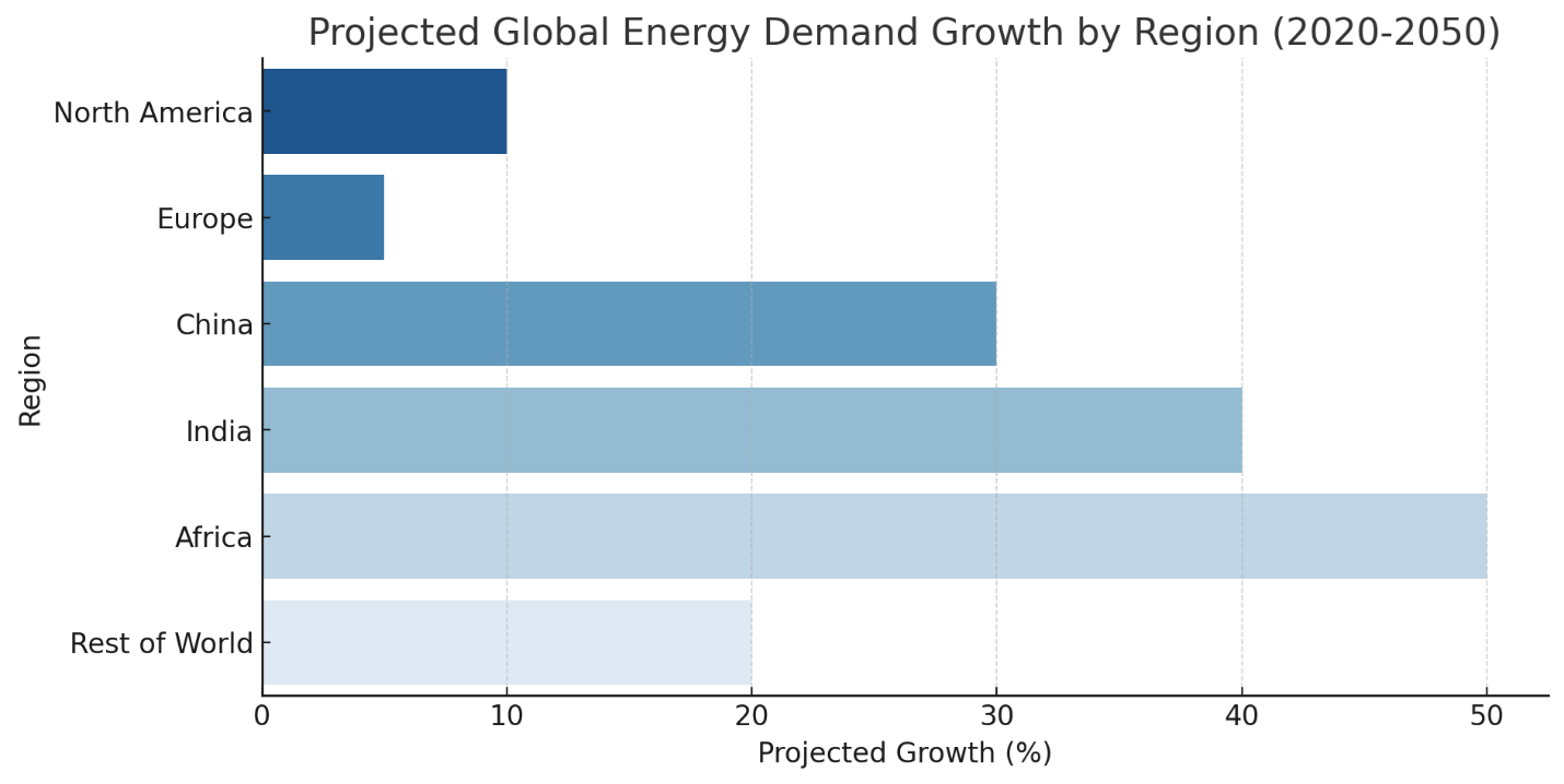 The Energy Transition: Challenges and Realities of a Balanced Energy ...