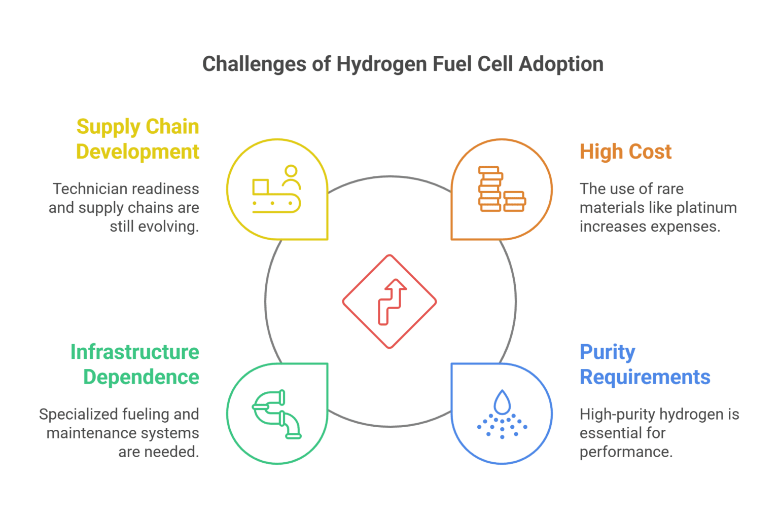 Hydrogen Combustion Engines vs. Hydrogen Fuel Cells - Energy Project ...