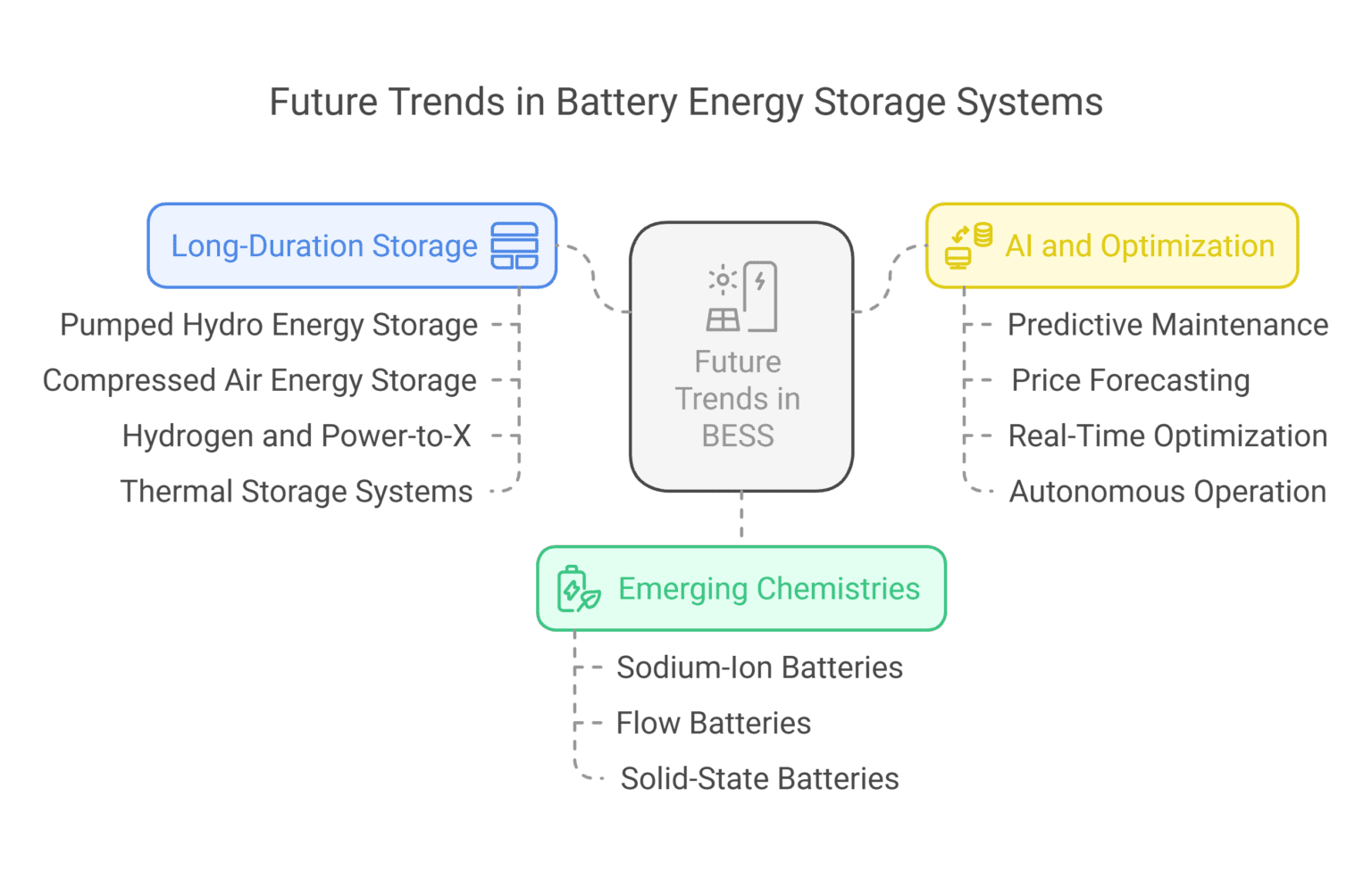 The Role of Battery Energy Storage Systems in Grid Reliability and ...
