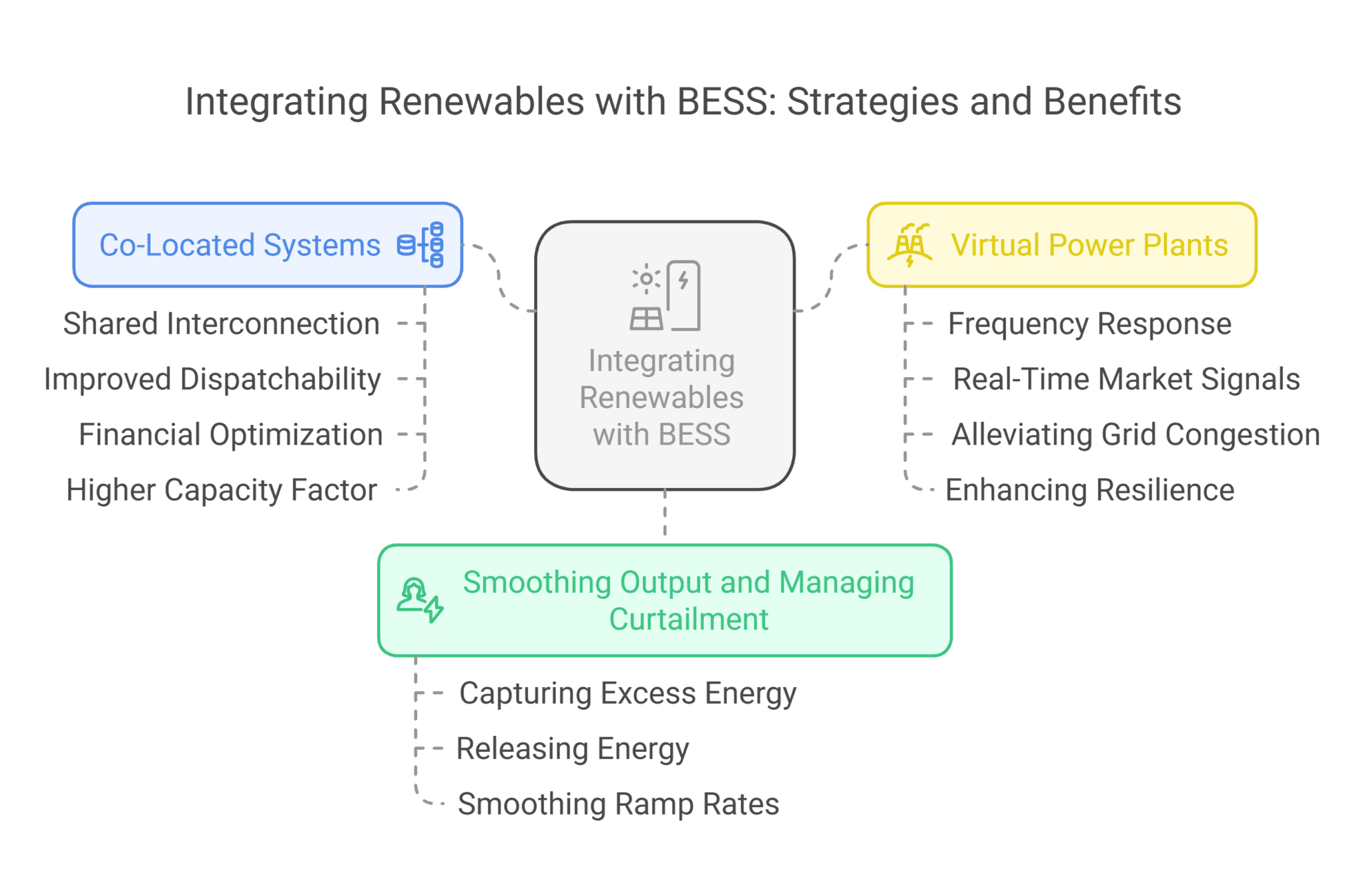 The Role of Battery Energy Storage Systems in Grid Reliability and ...